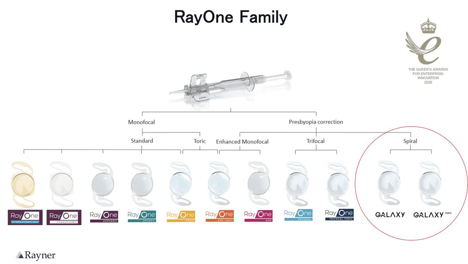レイワン ギャラクシーとは？ AI搭載の次世代多焦点眼内レンズを横浜のきくな湯田眼科が導入 きくな湯田眼科